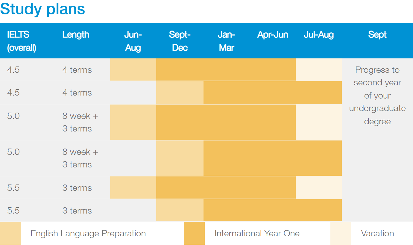 International Year One programme | Kingston University ISC